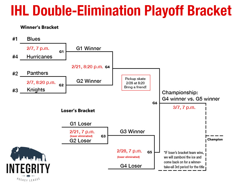 2025-26 IHL Standings – Integrity Hockey League